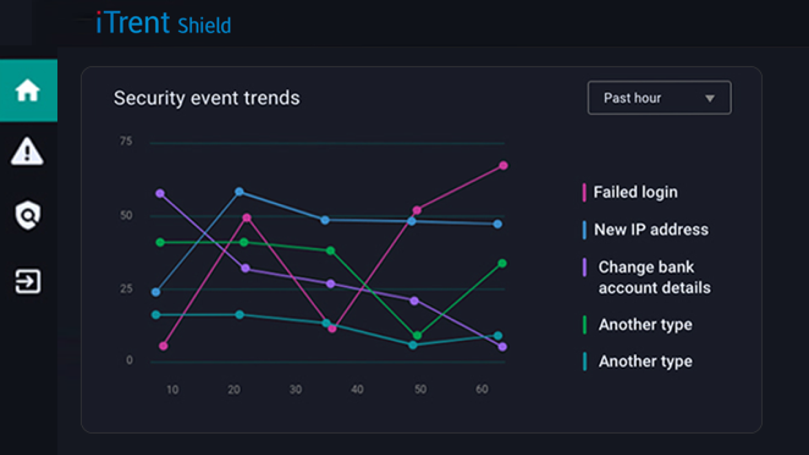 iTrent Payroll & HR Software, Integrated HR & Payroll App Platform | MHR